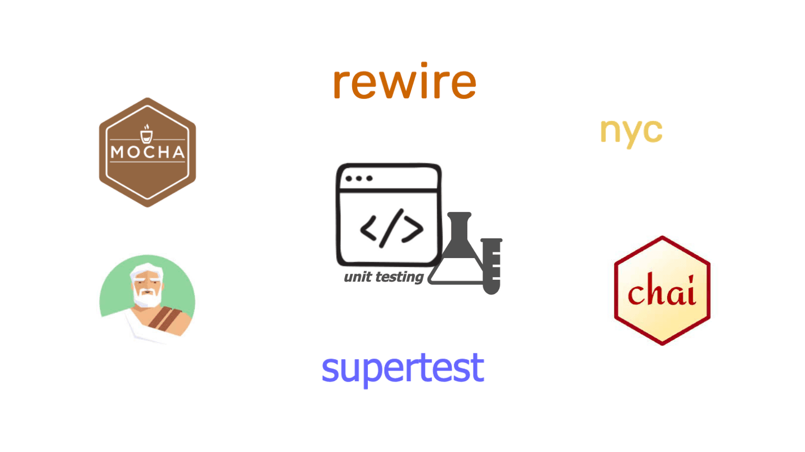 Unit Testing Essentials for Express API: A Step-by-Step Guide